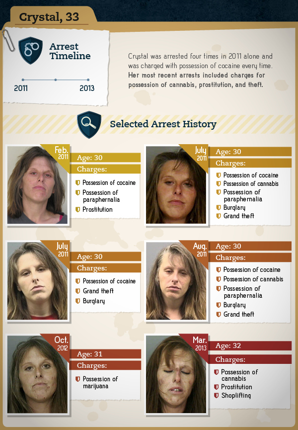 Avant / après : les ravages de la drogue en photos - Page 3 sur 4