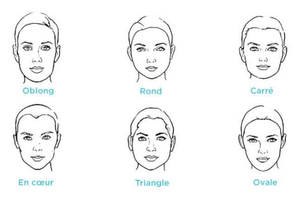 Ce que la forme de votre visage révèle de votre personnalité
