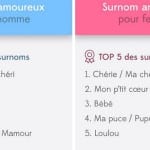 Voici les 200 surnoms les plus utilisés dans les couples
