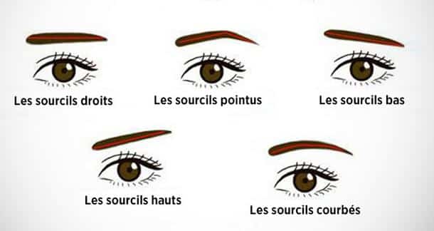 Ce que la forme de vos sourcils révèle de votre personnalité