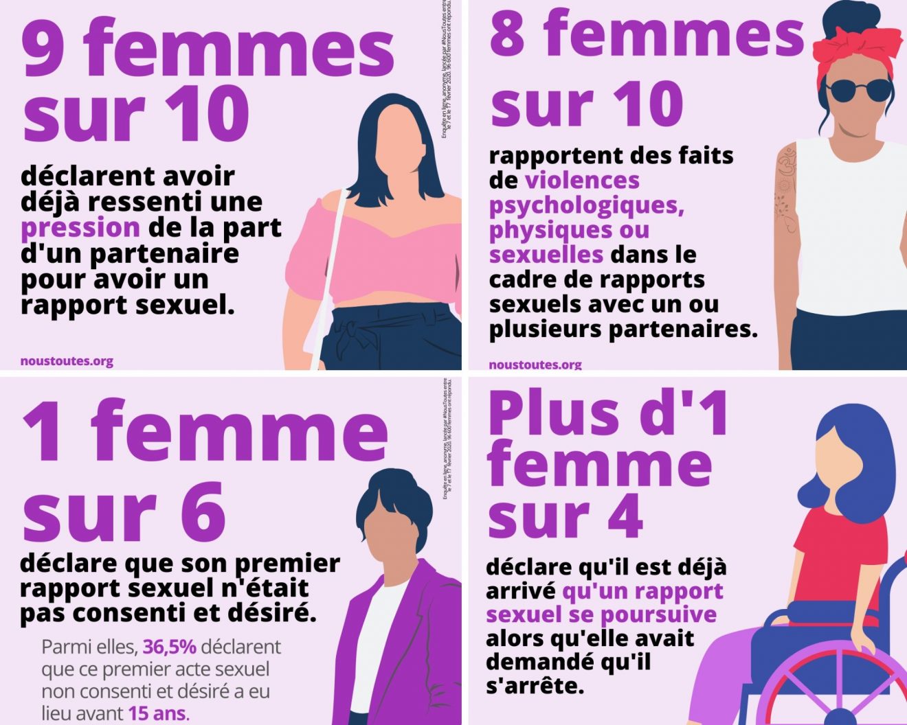 Rapport Sexuel Forcé Le Nombre Glaçant De Femmes Qui Révèlent En Avoir été Victime