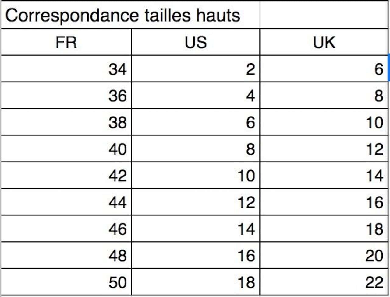 Mode : Quelle est la correspondance des tailles entre différents pays