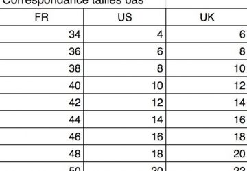 Mode : Quelle est la correspondance des tailles entre différents pays
