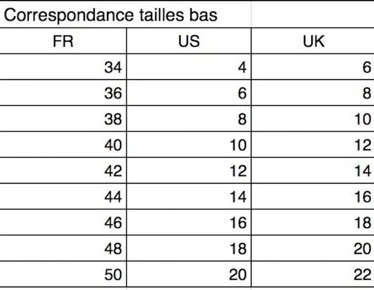 Mode : Quelle est la correspondance des tailles entre différents pays