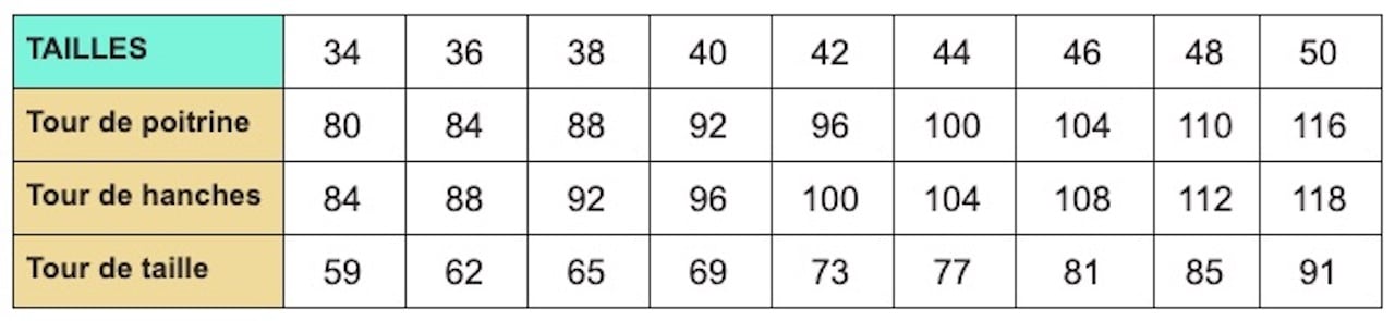 Mode : Quelle est la correspondance des tailles entre différents pays