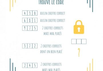 Énigme du jour : Arriverez-vous à trouver le code du cadenas