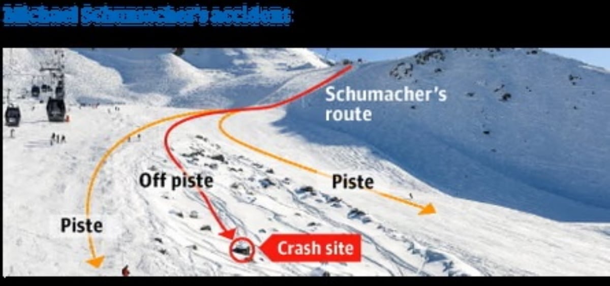 "Michael Schumacher, repose en paix… : l'annonce de la mort de l’ex ...