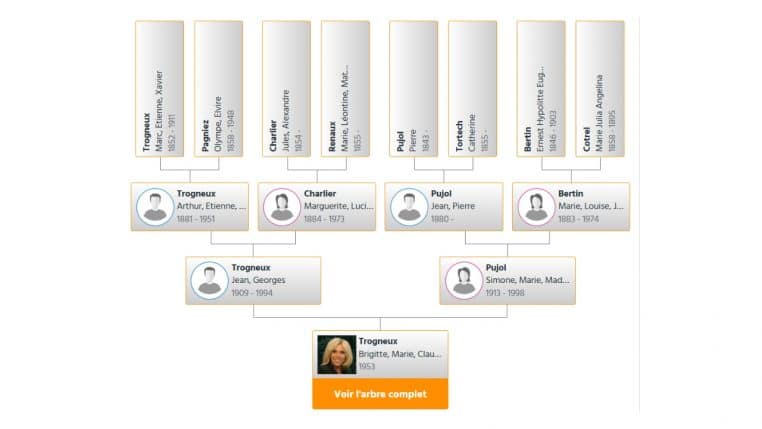 "Je peux vous confirmer..." : Brigitte Macron, un homme